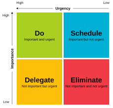 Eisenhower’s Four Quadrant- Do, Decide, Delegate & Eliminate – Eashablogs